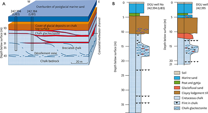 Fingerprinting sources of salinity in a coastal chalk aquifer in ...