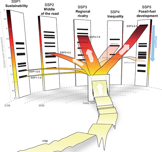 Sea-level rise in Denmark: paleo context, recent projections and policy ...